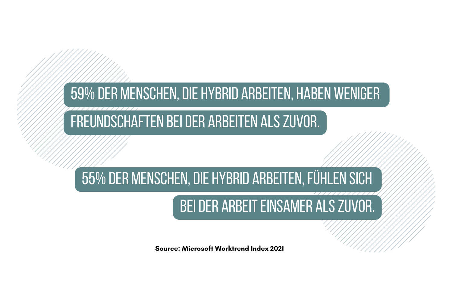 Hybrid Work: Digital Kontakte pflegen