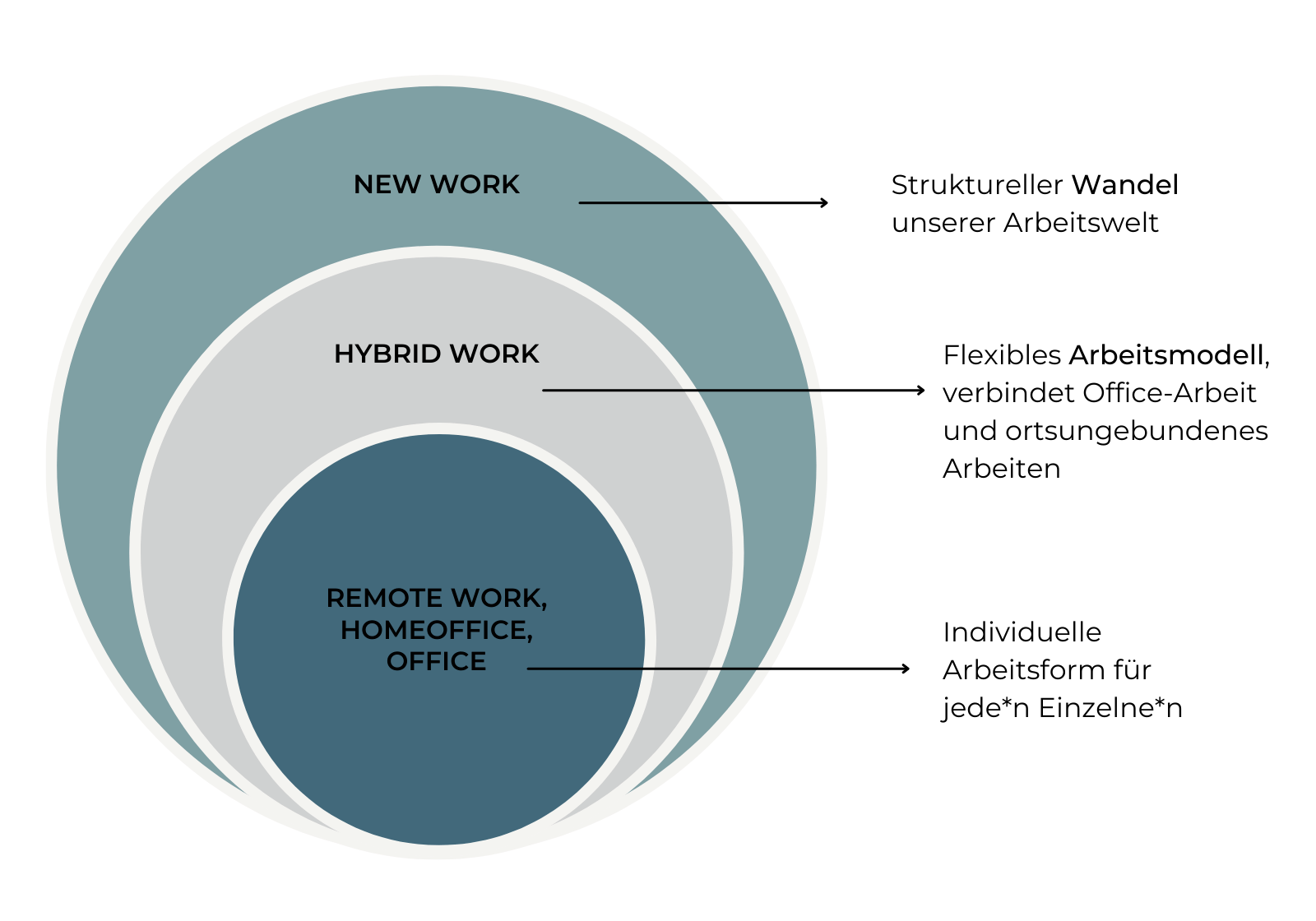 Was ist Hybrid Work?